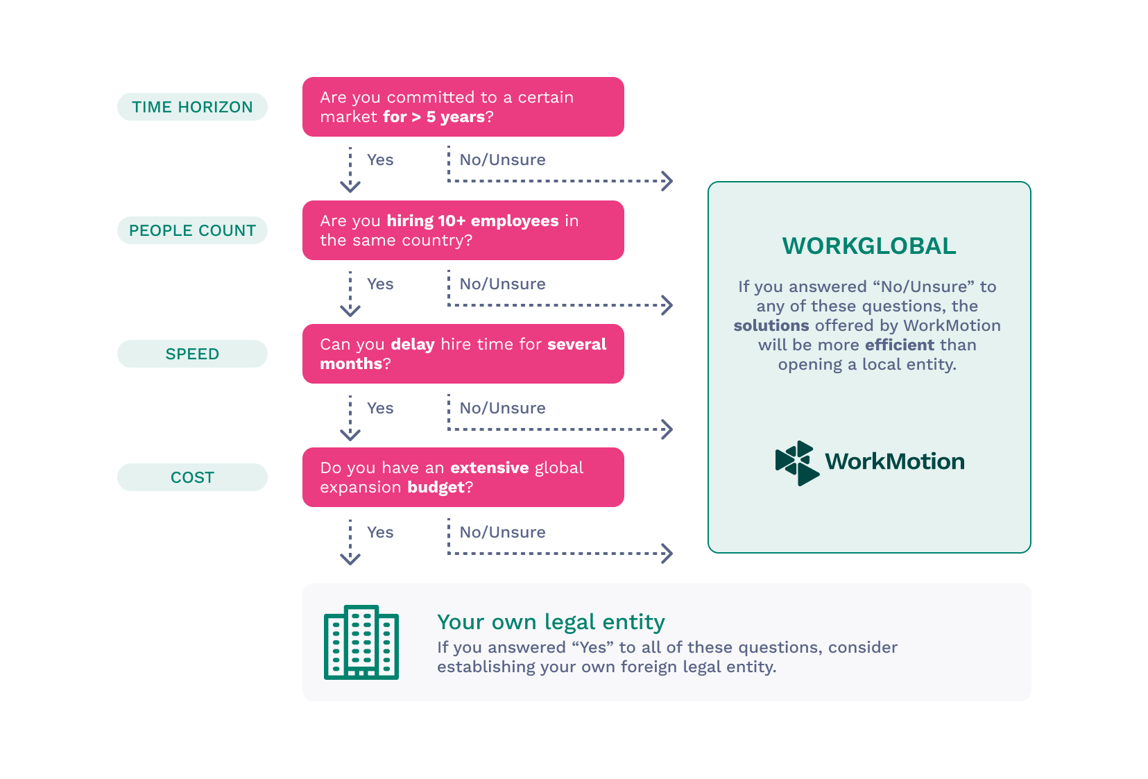 How to Set Up an International Entity | Entity Abroad Made Simple