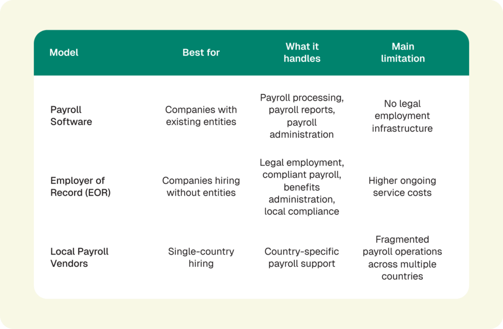 Best Global Payroll Services for International Hiring - WorkMotion