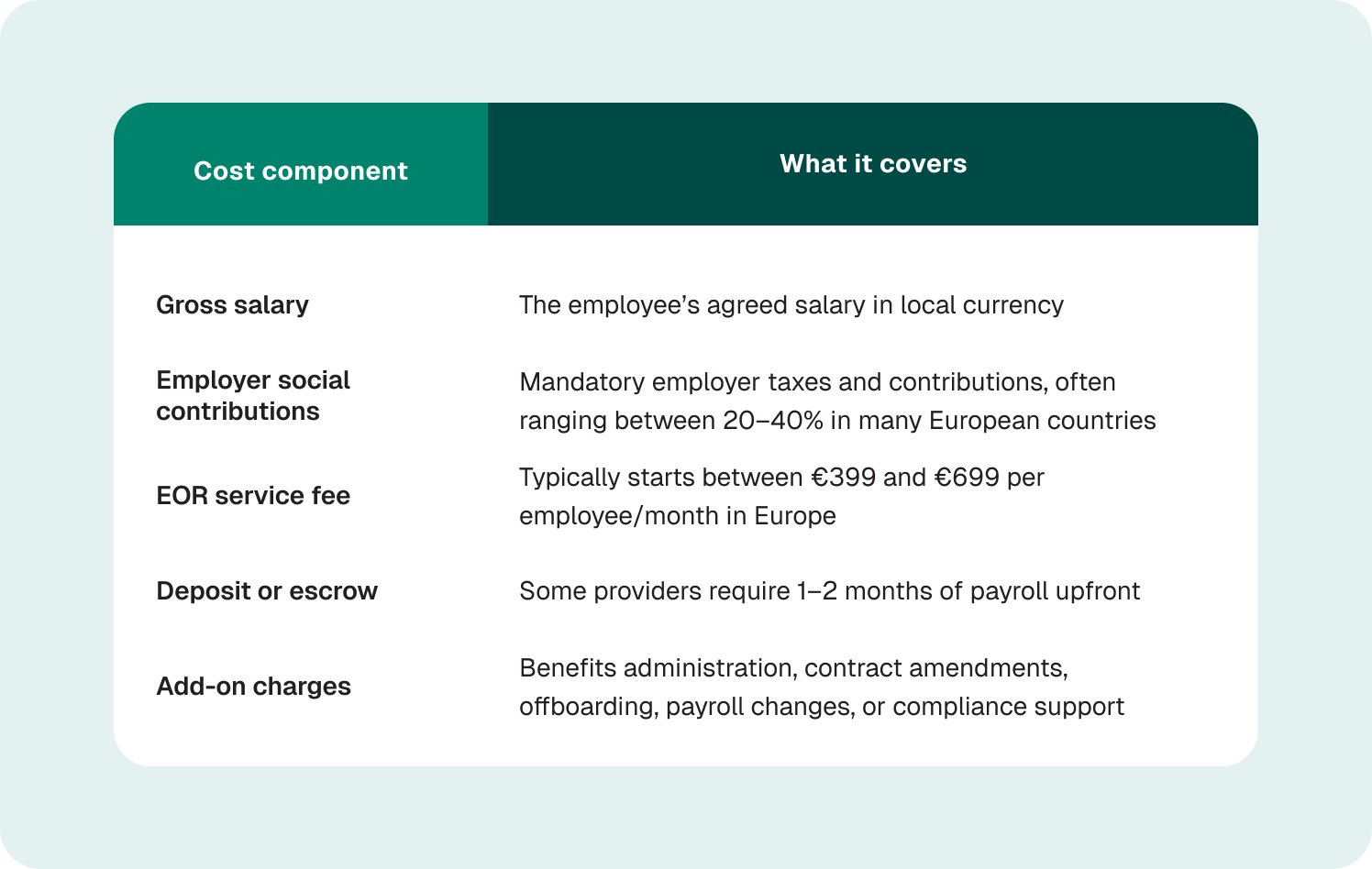 Best Global Payroll Services for International Hiring - WorkMotion